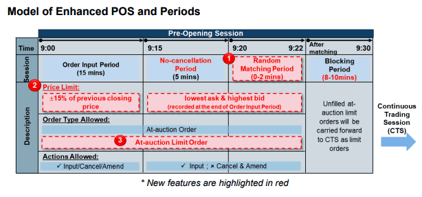 Reference Materials: